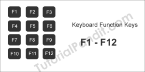All Function Keys F1 - F12 Uses in Hindi - TutorialPandi.