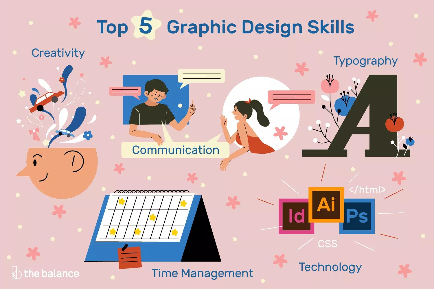 Graphic Designing TutorialPandit 